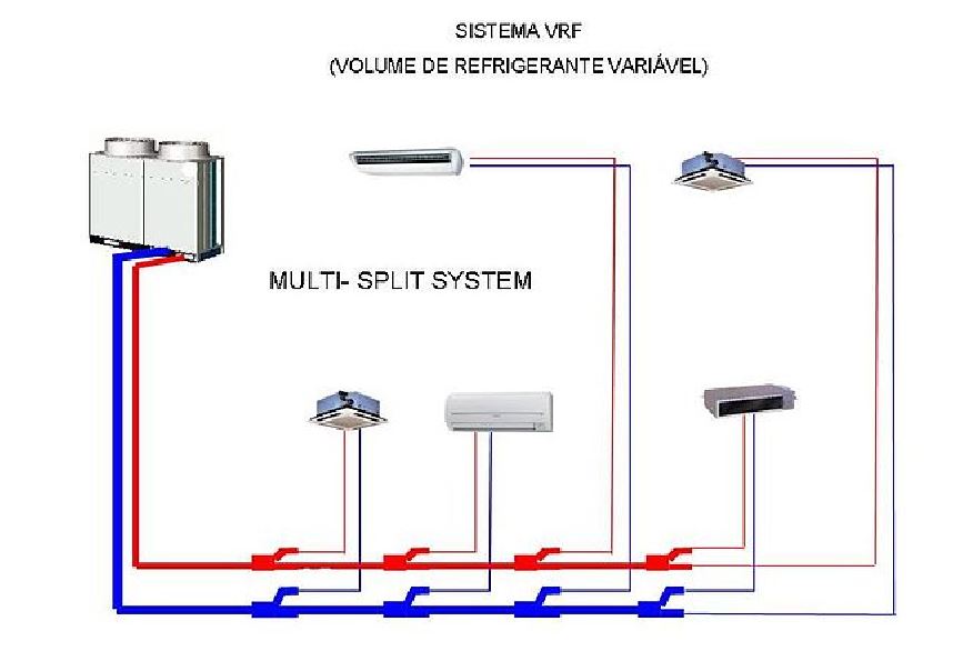 ¿Qué es un sistema VRV y para que nos sirve en Málaga? | Telfra